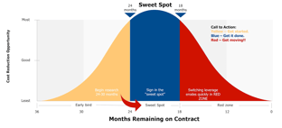 The Importance of Timing in a Successful Negotiation Strategy